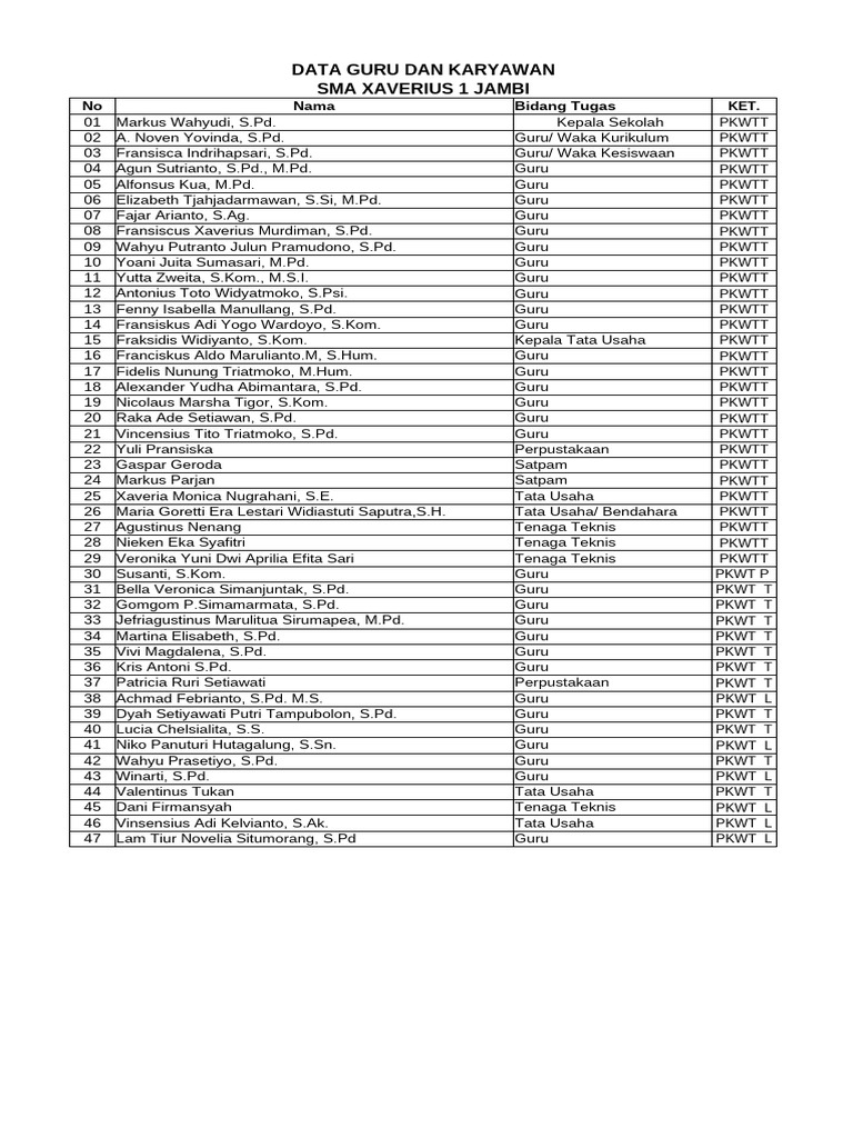 Data Guru dan Karyawan SMA Xaverius 1 | PDF