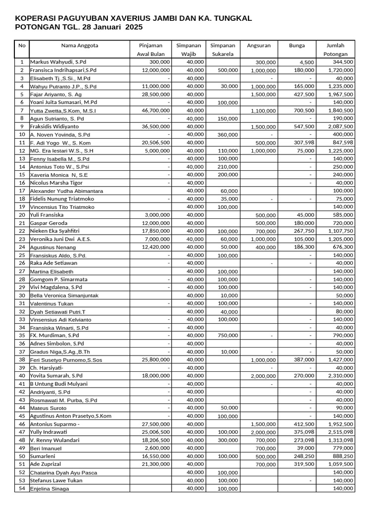 Januari 2025 Cek | PDF
