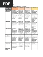 Rubrics (Sanaysay o Essay) | PDF