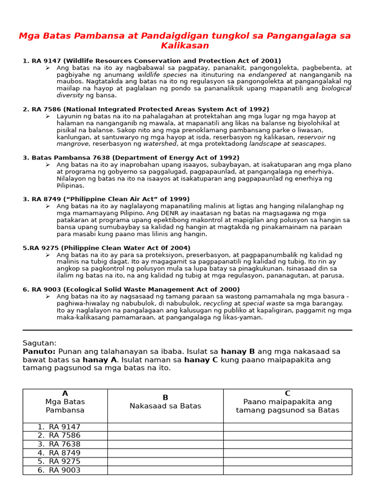 Mga Batas Pambansa at Pandaigdigan Tungkol Sa Pangangalaga Sa Kalikasan ...