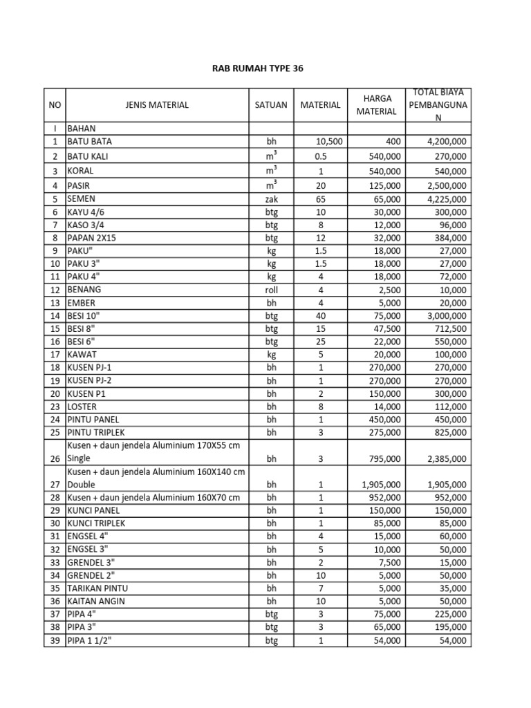 Rab Unit Type 36 Subsidi TPB | PDF