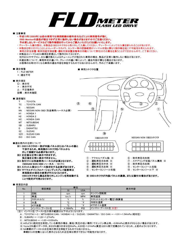 FLD Meter | PDF