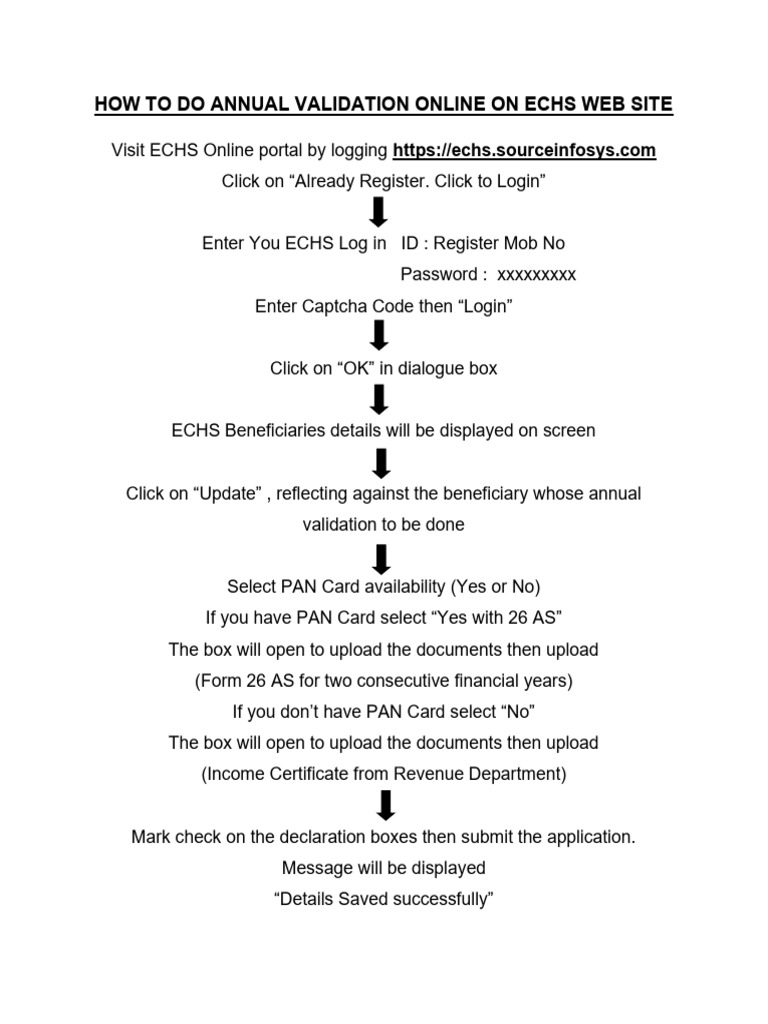 Annual Validation Online | PDF