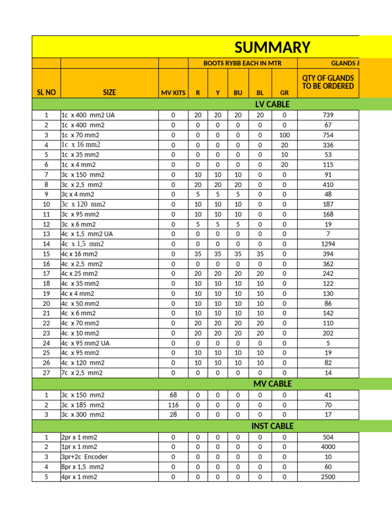 MV Cable and Gland Inventory List | PDF
