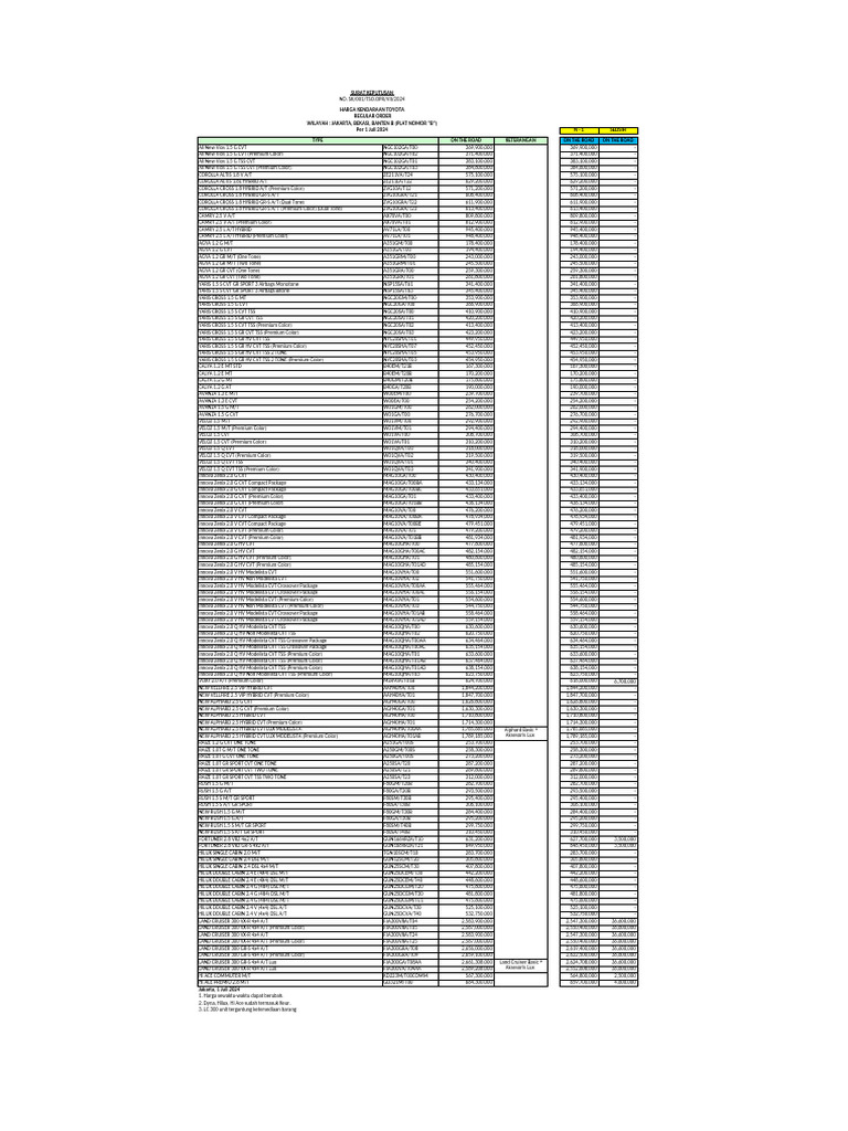 Pricelist Plat Hitam 1 Juli 2024 - Tanpa TTD New | PDF | Car ...