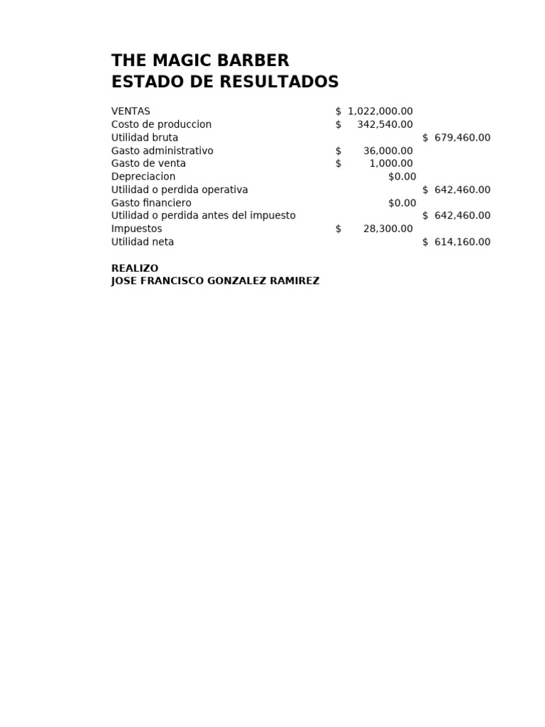 Análisis Financiero de The Magic Barber | PDF | Tasa interna de retorno ...