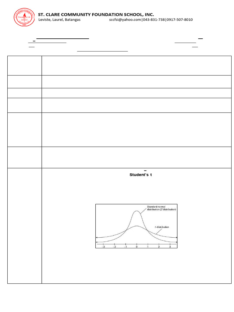 Learning Plan For Statistics and Probablity 11 Lesson 10 | PDF ...