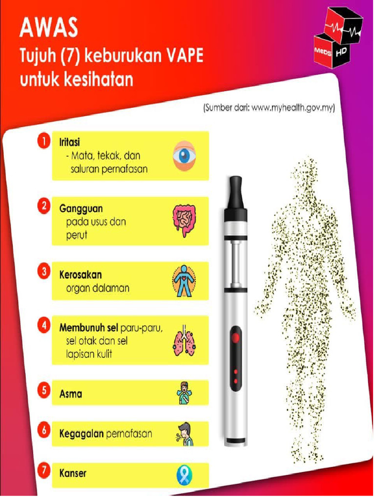 Bahaya Vape | PDF
