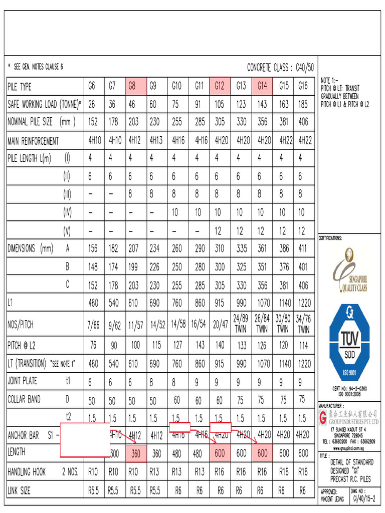 Standard Sizes and Details of PC Piles | PDF