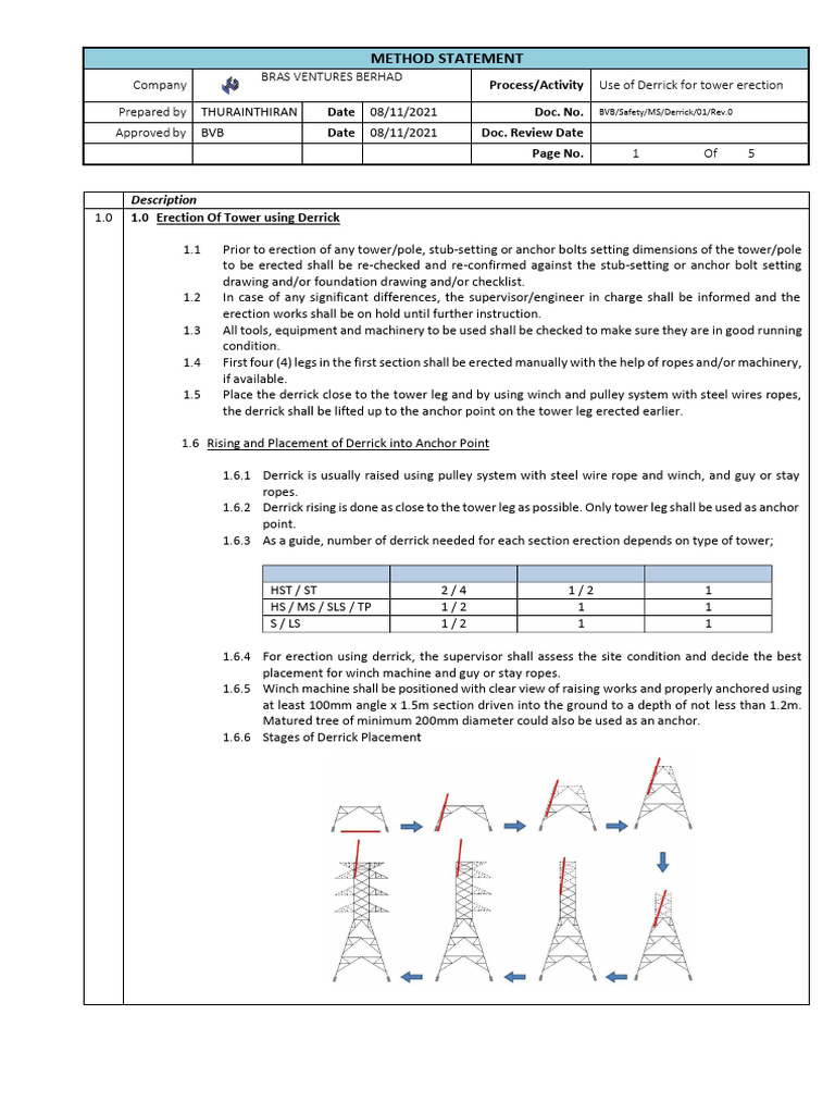 ISO 45001 - Method - Statement (Derrick) - Final | PDF | Anchor | Rope