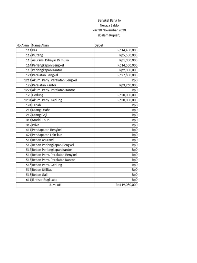Latihan Excel Accounting | PDF