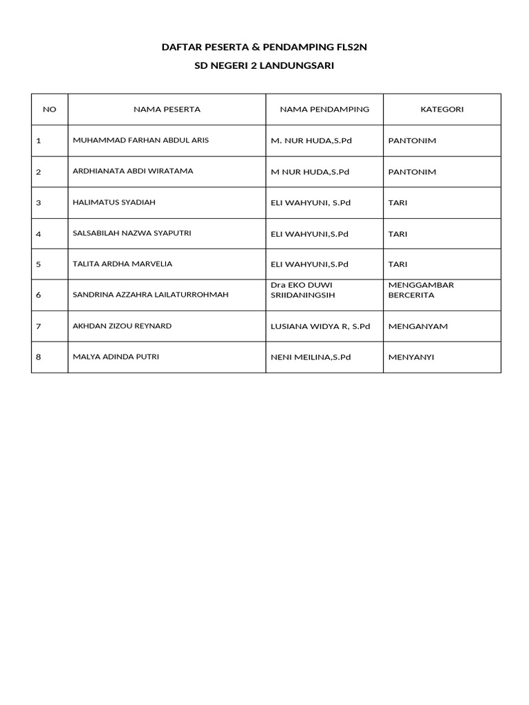 Daftar Peserta | PDF