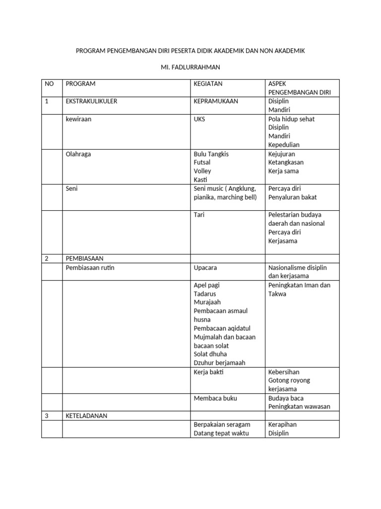 Program Pengembangan Diri Peserta Didik Akademik Dan Non Akademik | PDF