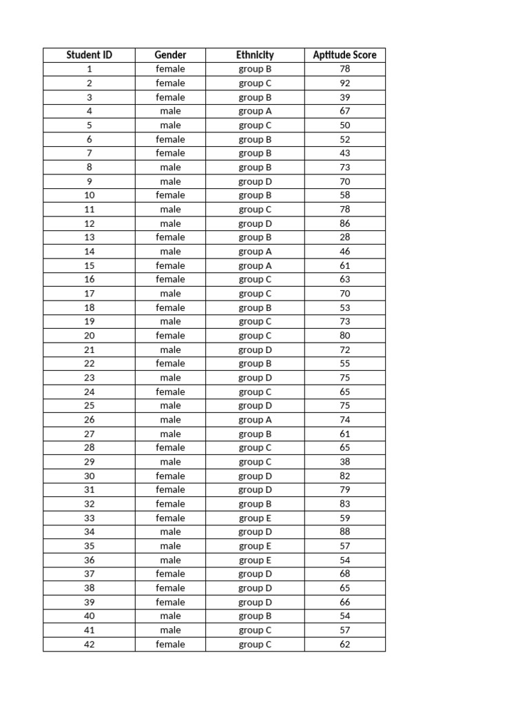 Aptitude Score | PDF