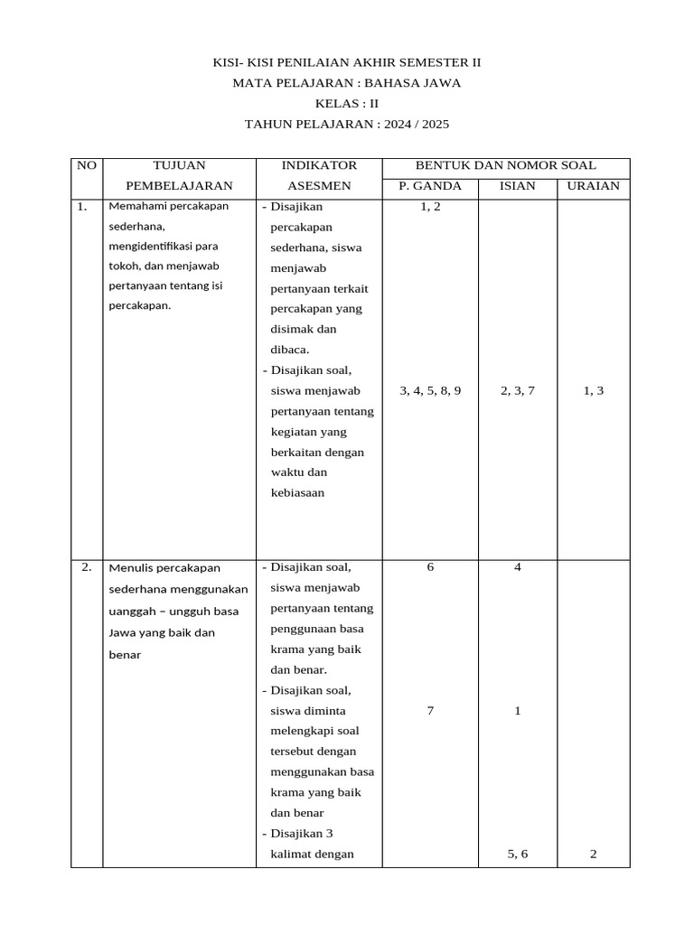 Kisi-Kisi Bahasa Jawa - Sumatif Akhir Semester 2 | PDF