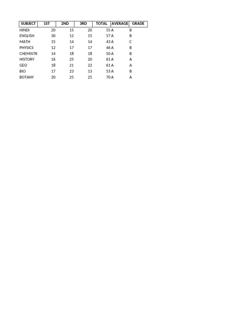 Assignment 3 Solution VLOOKUP1 | PDF