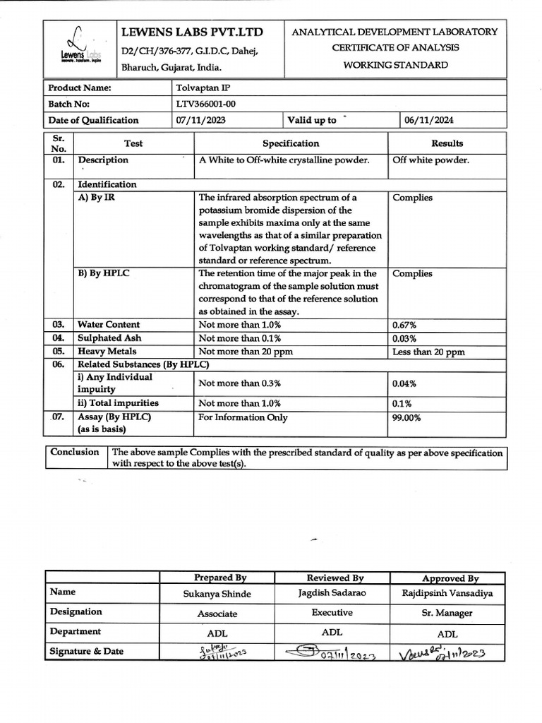 Tolvaptan Working Standard COA. | PDF