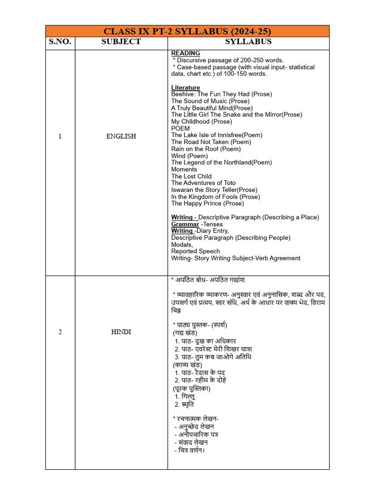 Class IX PT-2 Syllabus 2024-25 | PDF | Mathematics