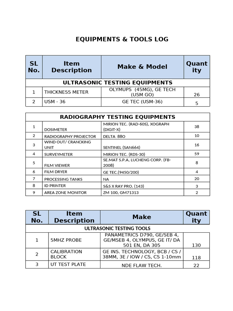 Equipments & Tools Log | PDF