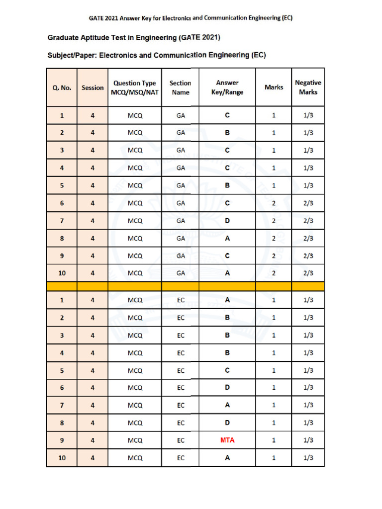 Gate Ece 2021 Question Paper Answer Key | PDF