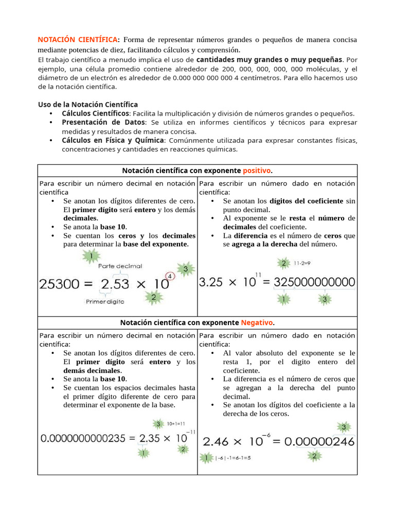 Notación Científica para Números Extremes | PDF | Decimal | Exponenciación