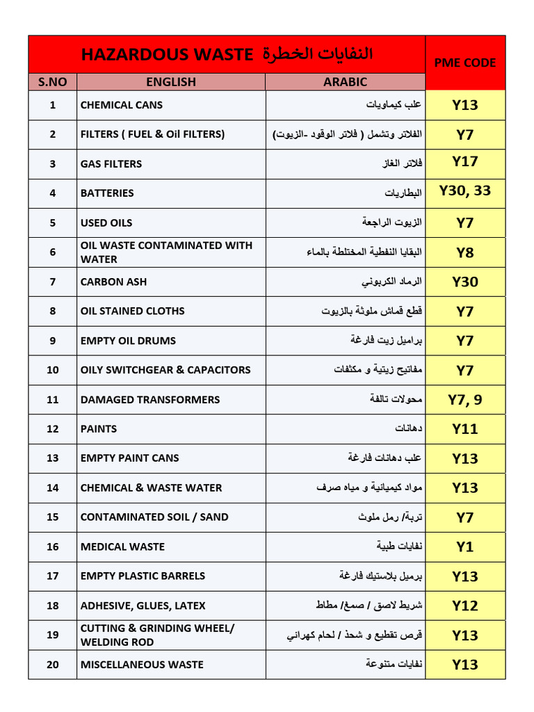 Hazardous Waste Code For Display - A0 Size | PDF