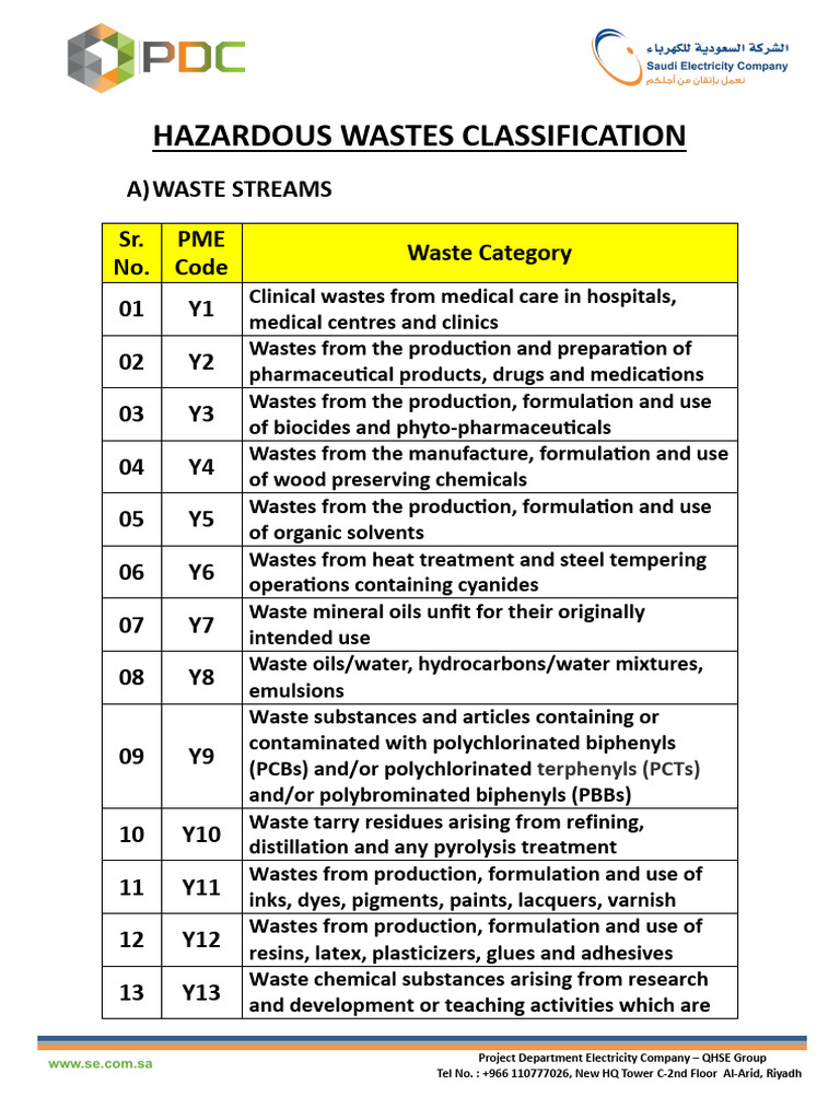 Hazardous Waste Codes Details | PDF | Organic Compounds | Selenium