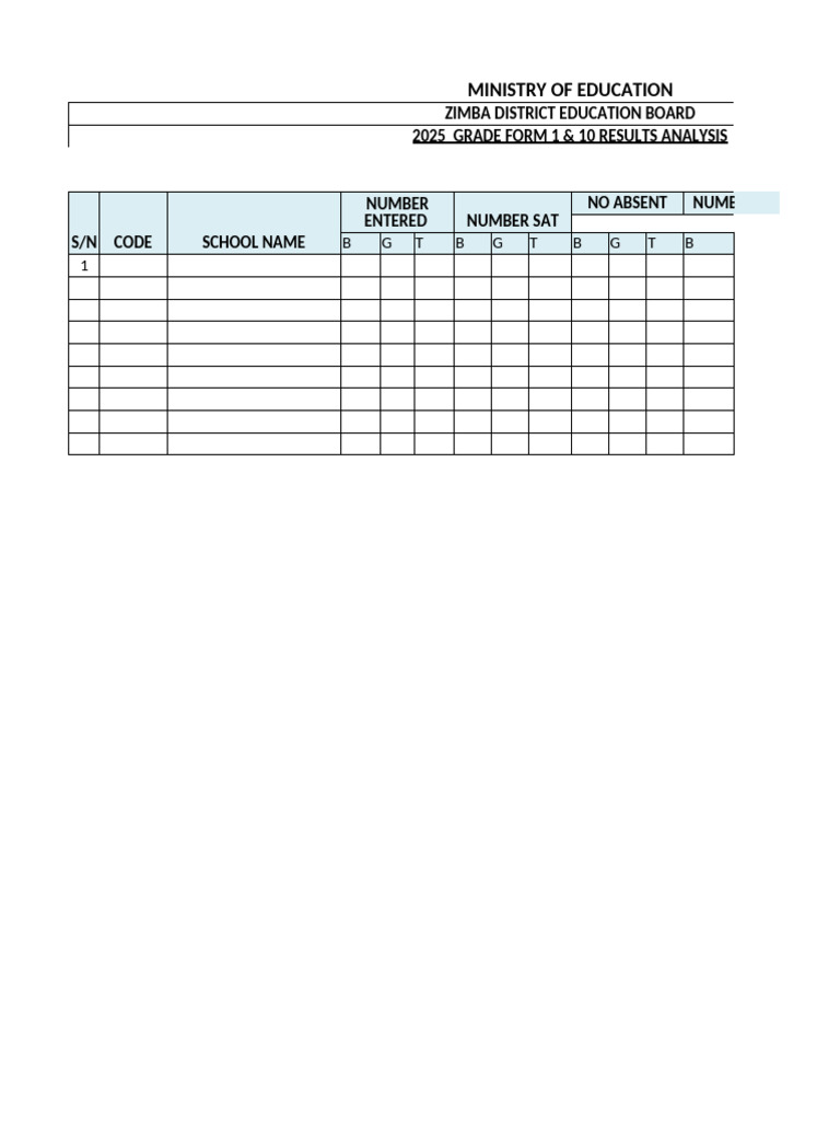 Exam Analysis Template - 2025 | PDF