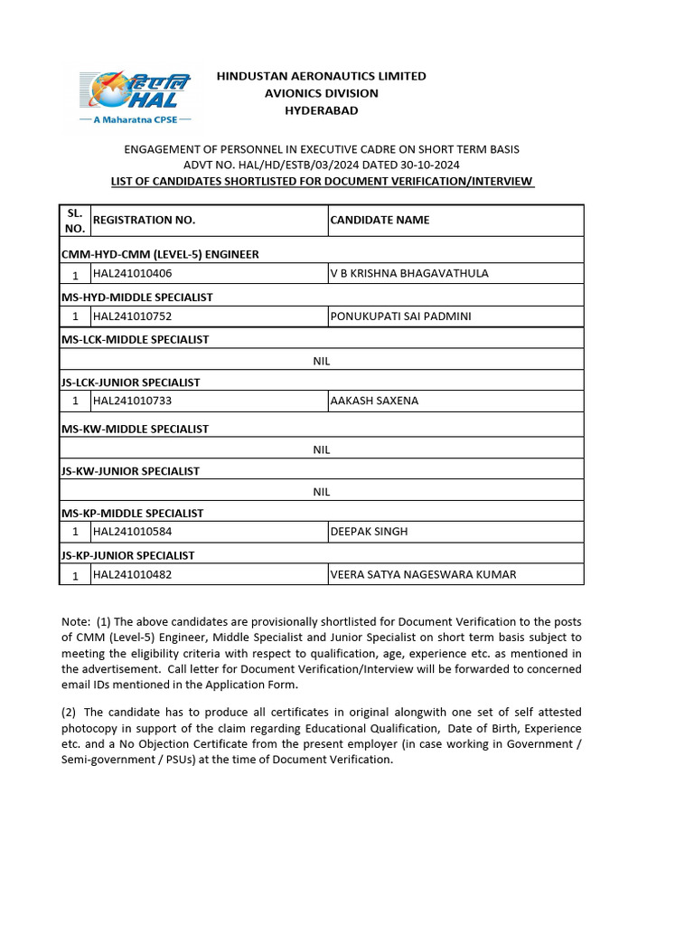 Shortlisted For Interview - STB3 - 1735218996 | PDF