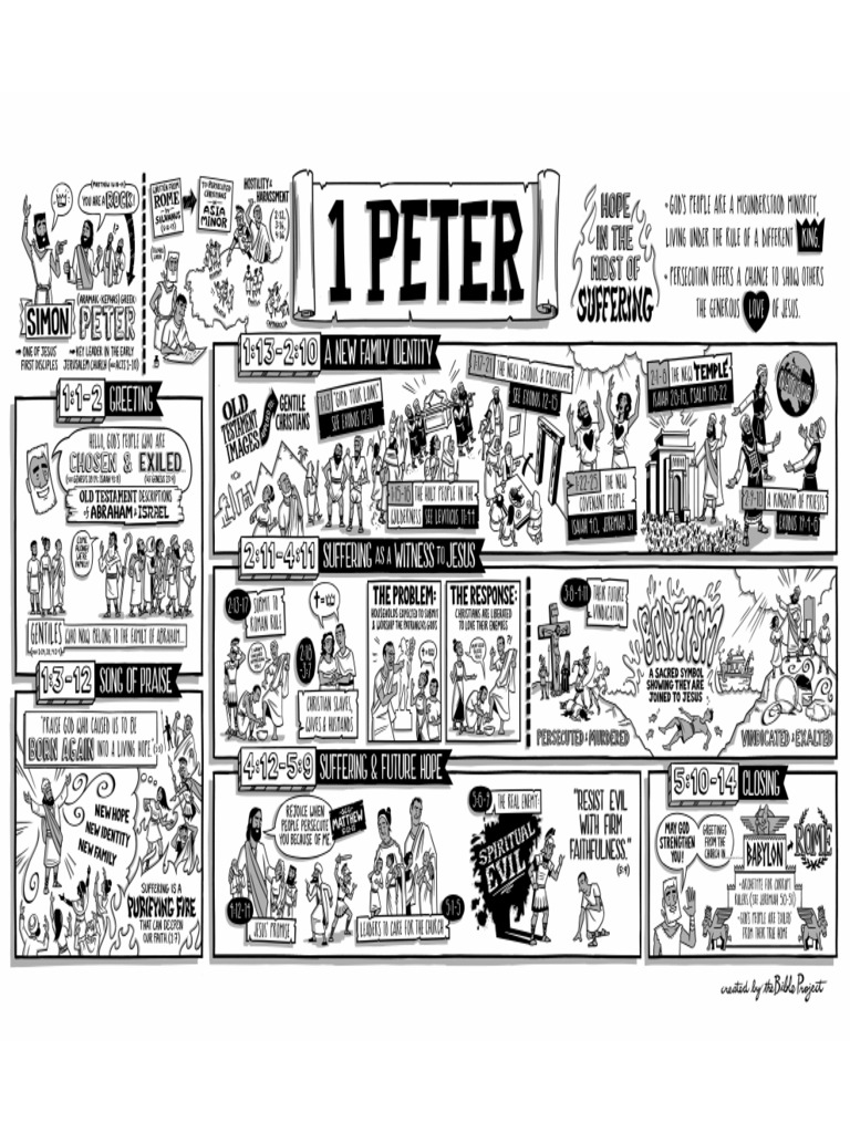 1 Peter Overview | PDF