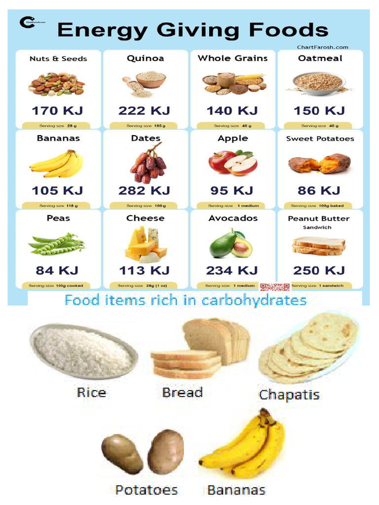 Energy Giving Foods | PDF