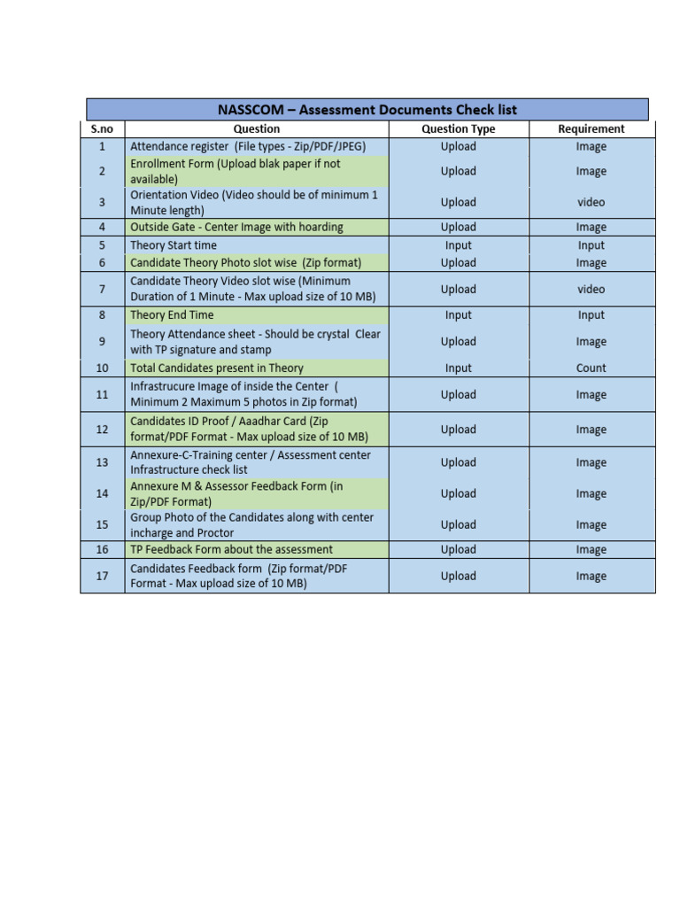 NASSCOM - Assessment Check List | PDF