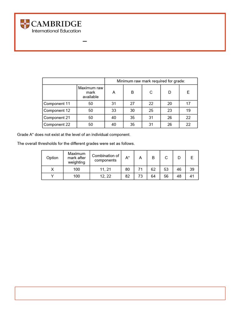 Cambridge O Level English Language Grade Thresholds | PDF