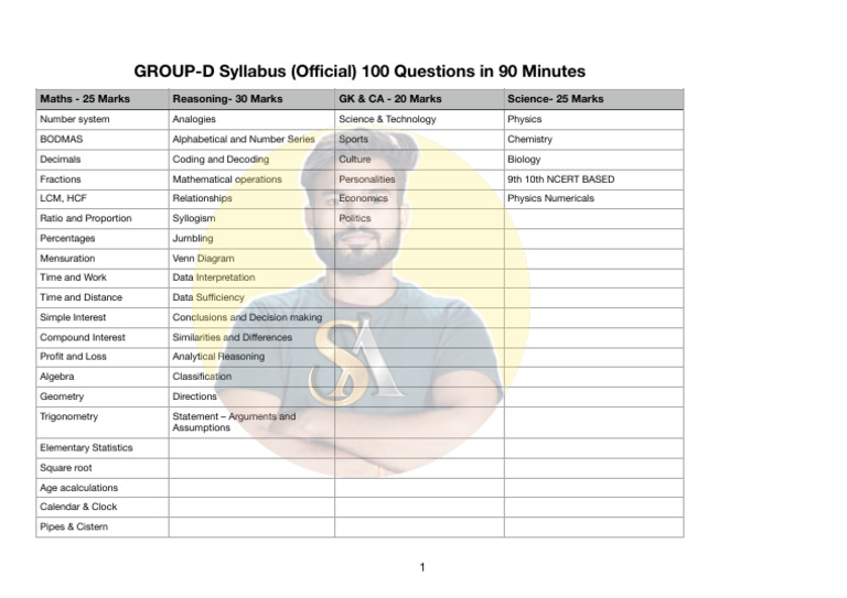 Group D Exam Syllabus Overview | PDF