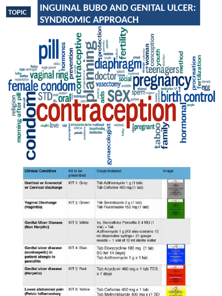 SYNDROMIC_APPROACH | PDF | Sexually Transmitted Infection | Safe Sex