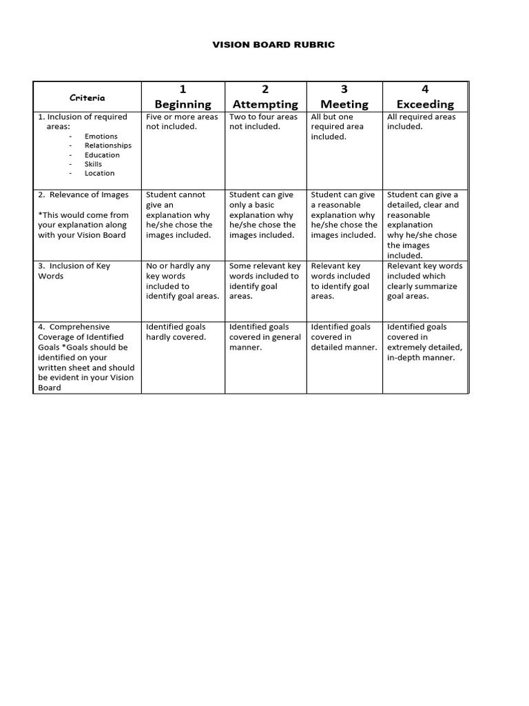 Vision Board Rubric | PDF