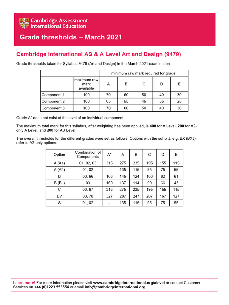 Art Design 9479 Grade Threshold Table March 2021 | PDF
