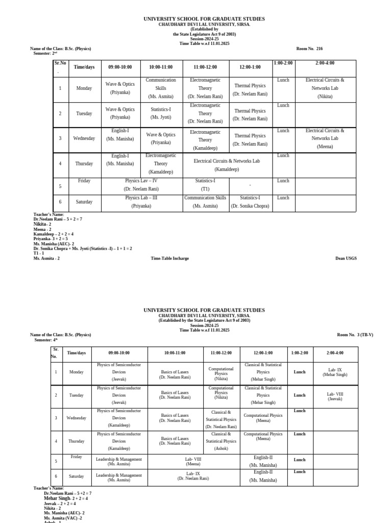 final time table b.sc physics Jan 2025 | PDF | Optics | Physical Phenomena