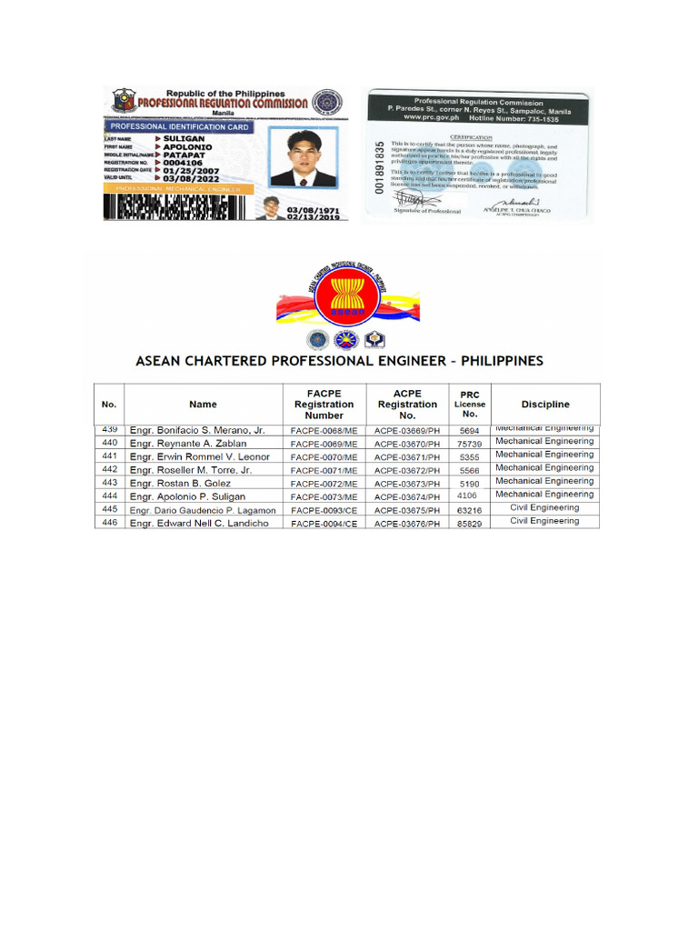 PRC and Acpe For HR PDF | PDF