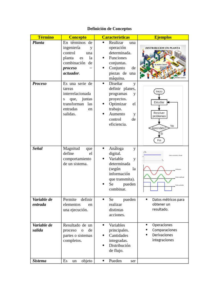 Definición de Conceptos | PDF | Sistema | Medición