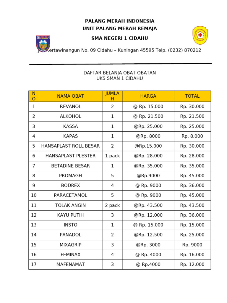 Daftar Harga Obat di UKS SMAN 1 Cidahu | PDF