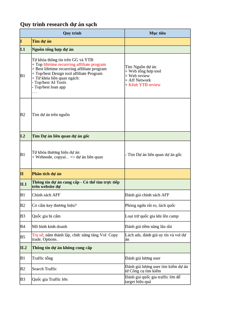Quy Trình Research-DA-S CH - Bigwin | PDF