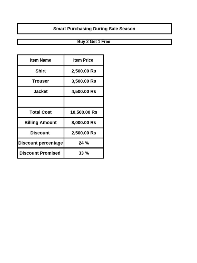 Smart Purchasing During Season Project 4 | PDF