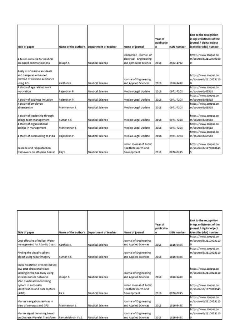 Research Papers | PDF