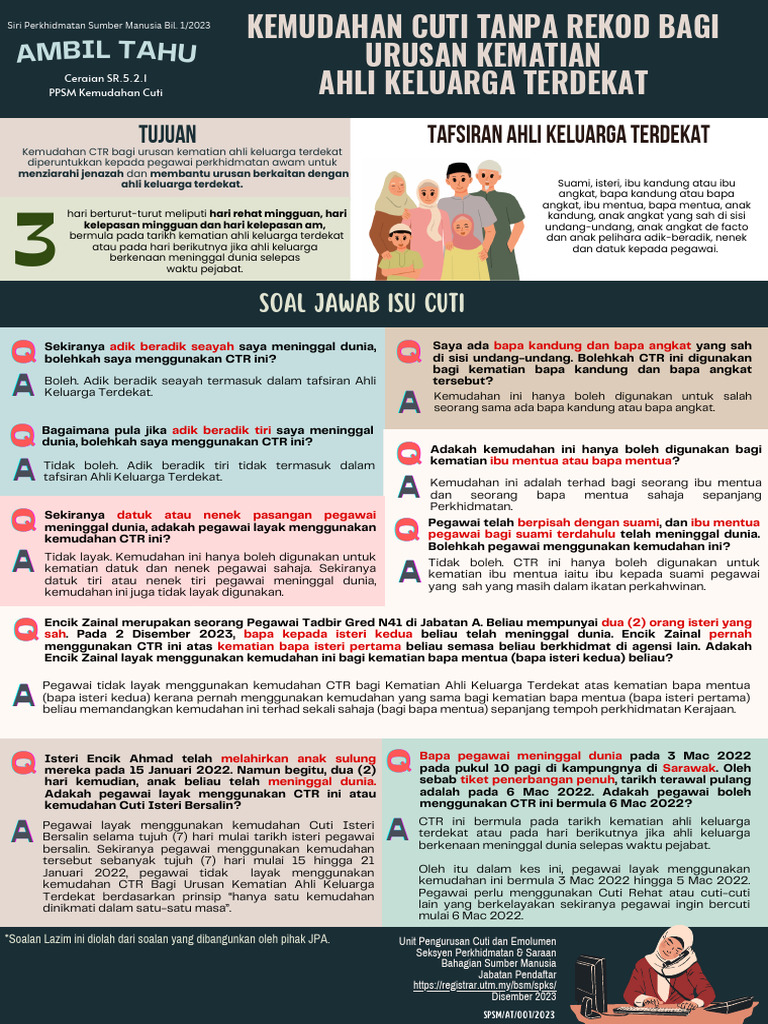 Ambil Tahu CTR | PDF