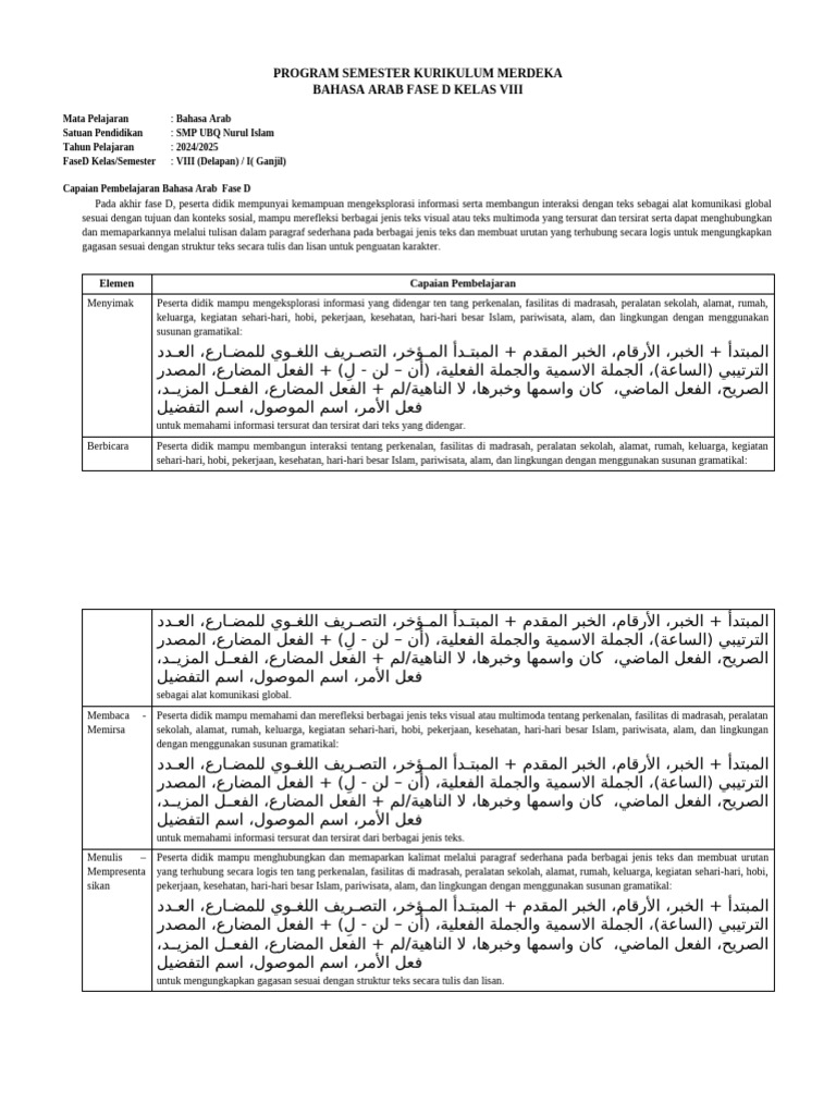 Prosem Bahasa Arab ADELLA | PDF
