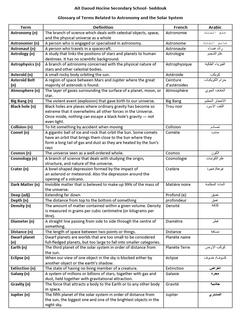 Glossary-of-Terms-Related-to Astronomy-and-the-Solar-System | PDF ...