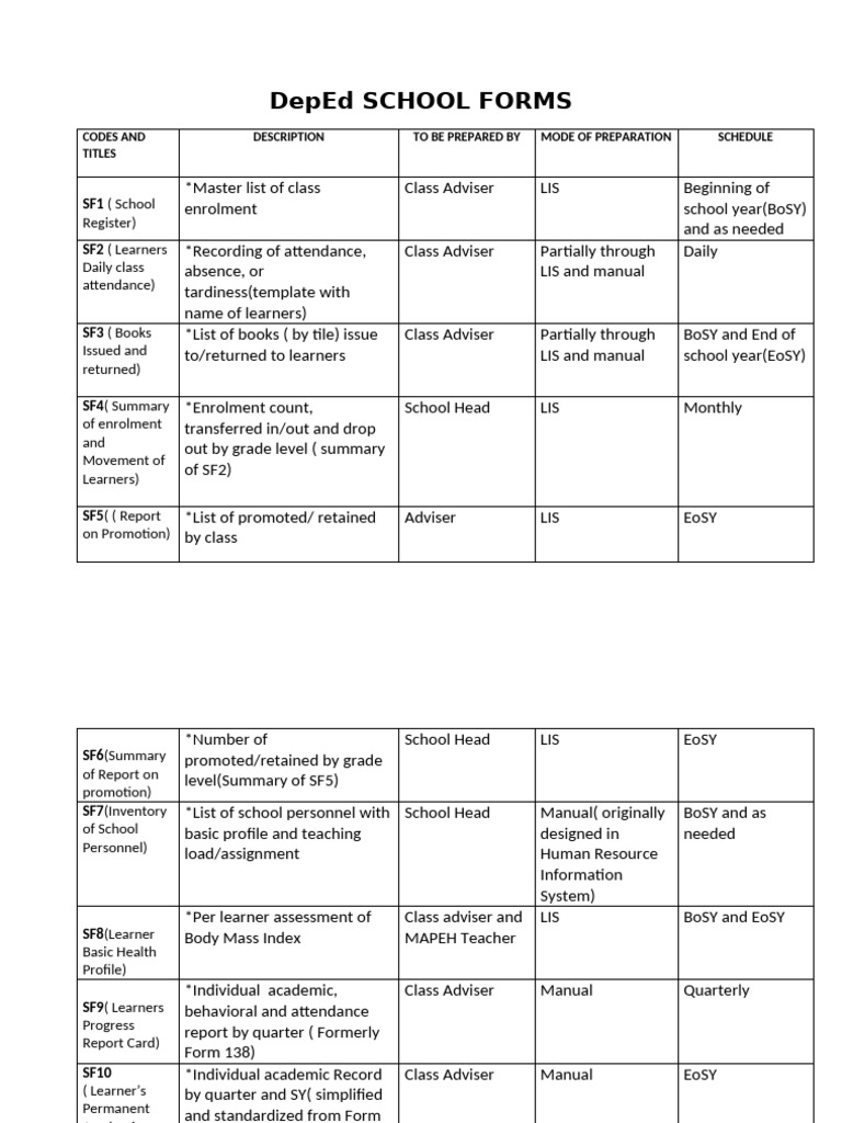 DepEd SCHOOL FORMS Castillanes - 081351 | PDF | Pedagogy | Education Theory
