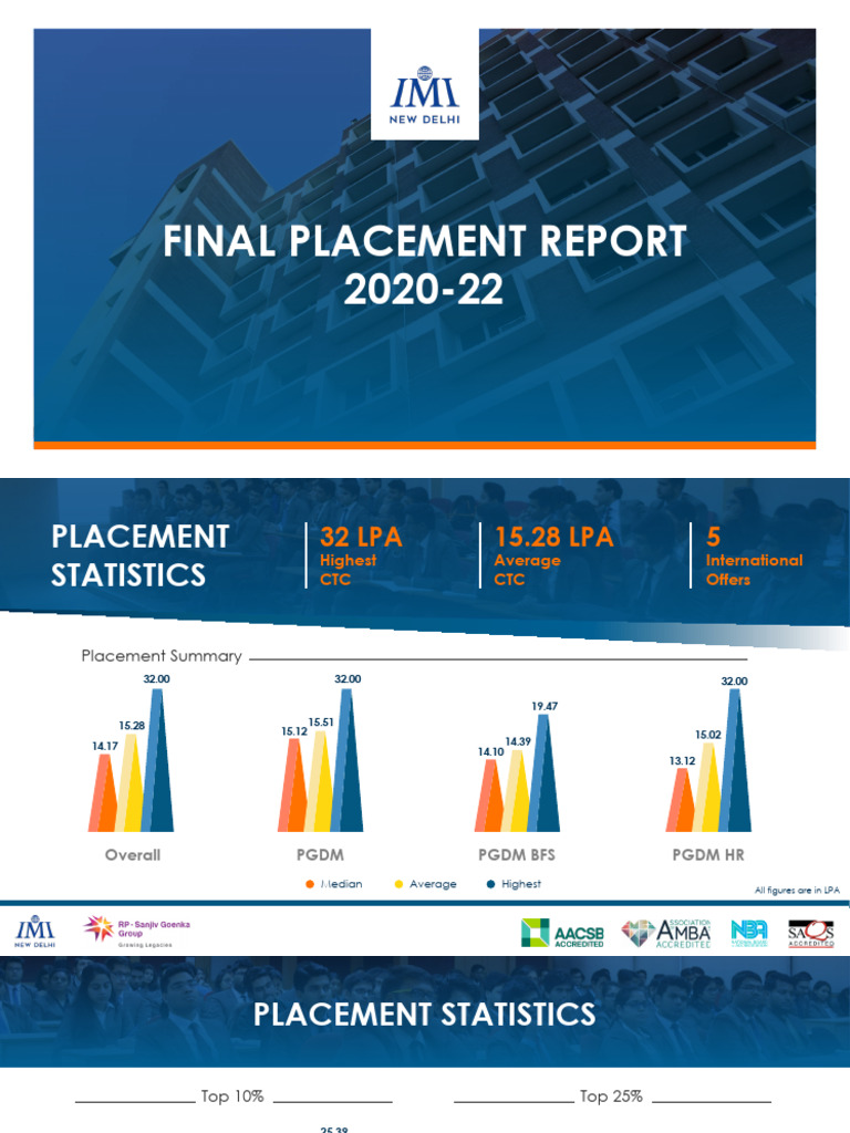 Final Placement Report 2020 22 | PDF | Service Industries | Business
