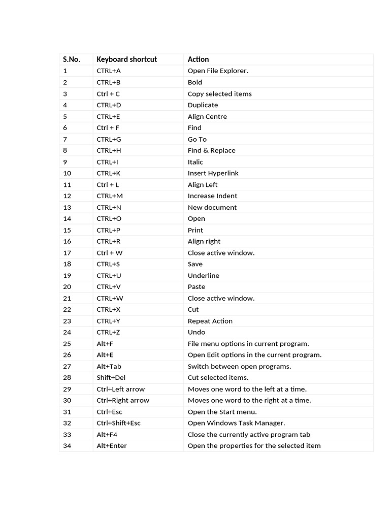 Essential Keyboard Shortcuts Guide | PDF | Icon (Computing) | System ...
